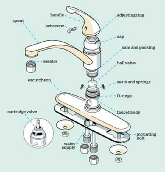 Faucet Repair Service Installation Morning Noon Night Plumbing Sewer Faucet Repair Service Installation Morning Noon Night Plumbing Sewer
